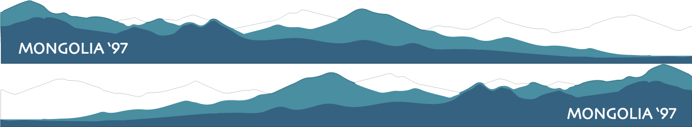 Pack of 3 sets, Mongolia '97 Design, 2300x200mm, White Self-adhesive ...